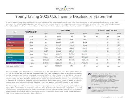 U.S. Annual Income Disclosure Statement | Digital Library | Young Living U.S. Annual Income Disclosure Statement | Digital Library | Young Living