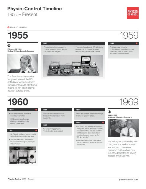 Physio-Control Timeline 1955 – Present