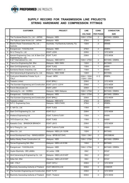 Transmission String Hardware - Preformed Line Products