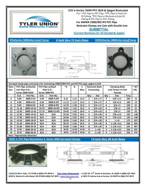 Size (inches) Part # Glan