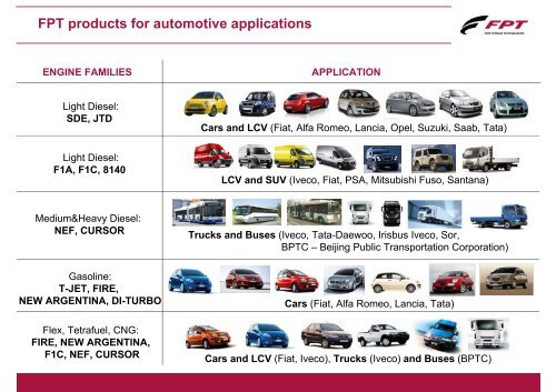 FPT Product Range – Tra