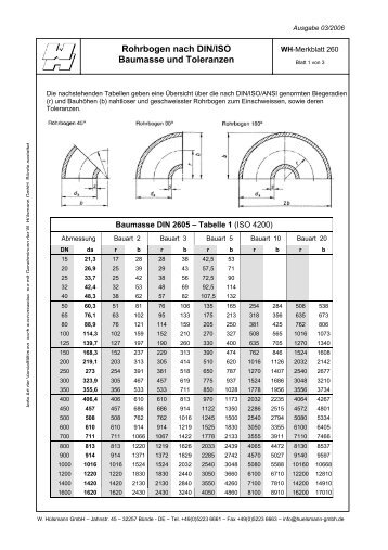 Rohrbogen DIN 2605 - rofi.de