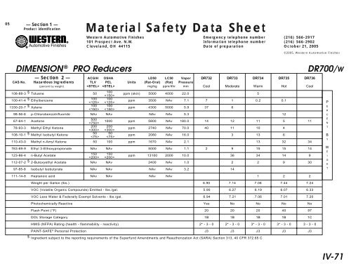 MSDS-DIMENSION* PRO Reducers