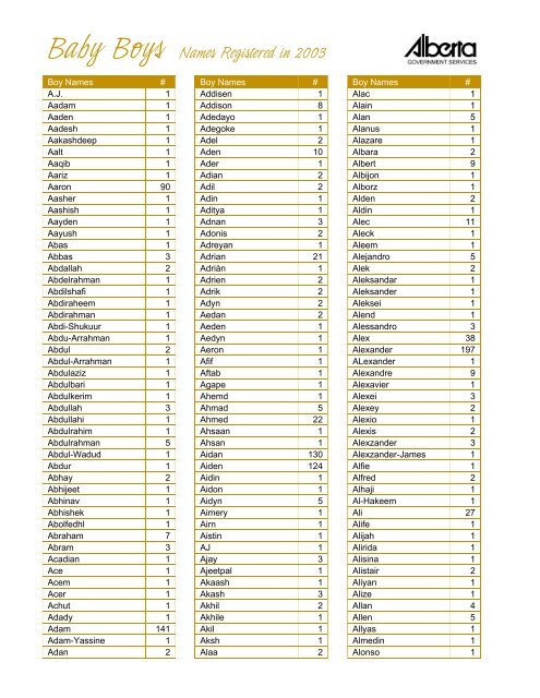 Baby Boys Names Registered in 2003 - Service Alberta