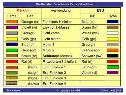Digital » Märklin 37030 BR38 mit ESU LokSound
