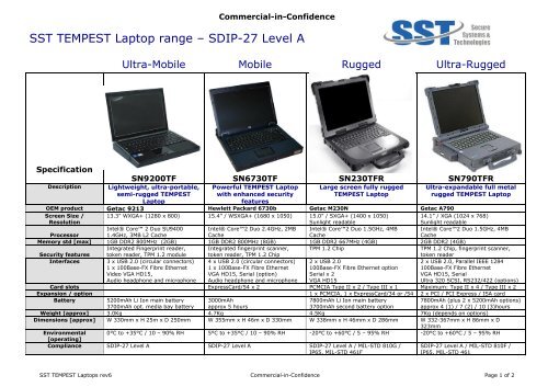 SST TEMPEST Laptop notebook overview