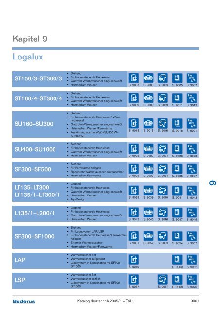 Kapitel 9 Logalux - Buderus