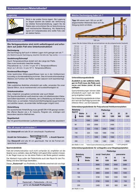 Voraussetzungen/Materialb