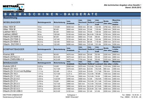 baumaschinen - bauger ä te - Mietpark Oberpfalz