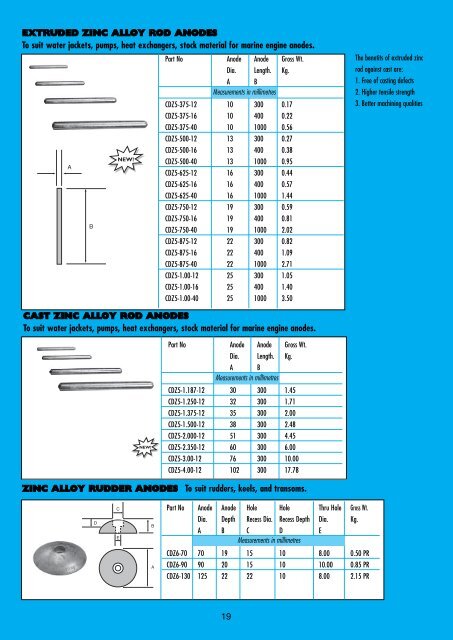 EXTRUDED ZINC ALLOY ROD A