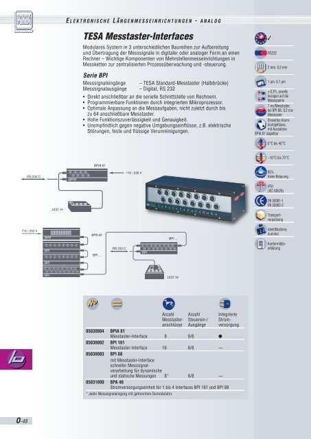 TESA Messtaster-Interfaces