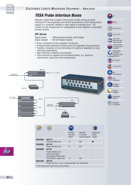 TESA Probe Interface Boxes