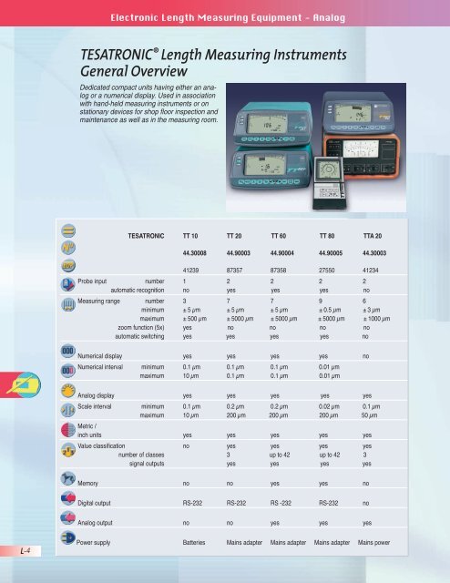 TESATRONIC® Length Measuring Instruments General Overview