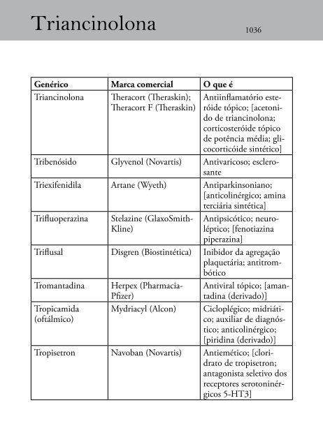 Triancinolona Genérico M