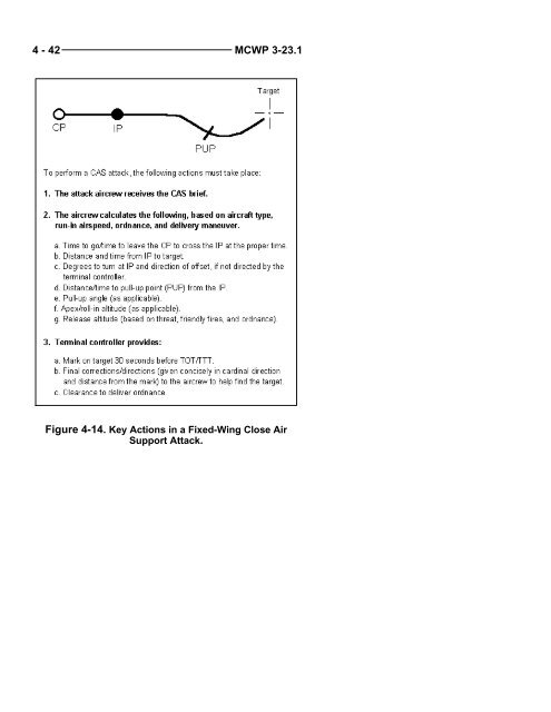 Close Air Support 4 - 41
