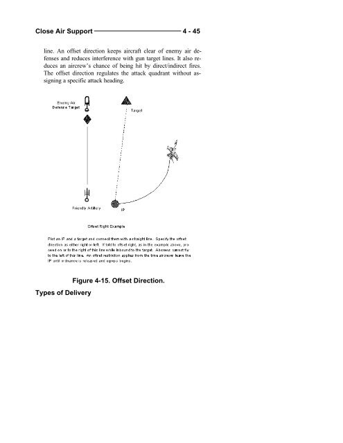 Close Air Support 4 - 45