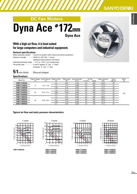 DC Fan Motors Dyna Aceφ172mm Dyna Ace With a high ... - Q-TECH