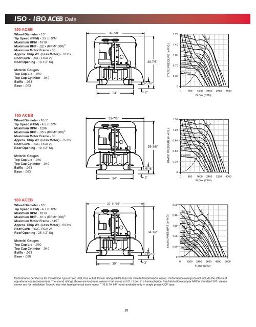 120 ACEB Catalog Number 1
