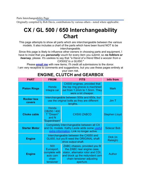 CX / GL 500 / 650 Interchangeability Chart