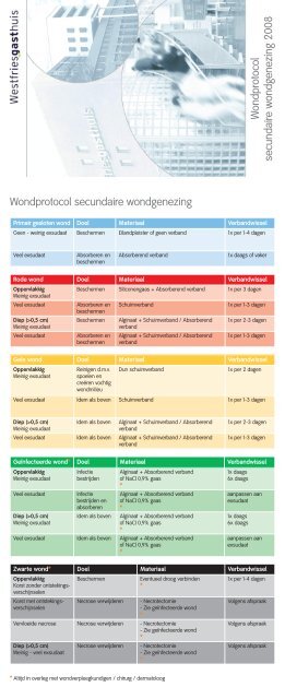 Wond protocol - NOVW Practicum
