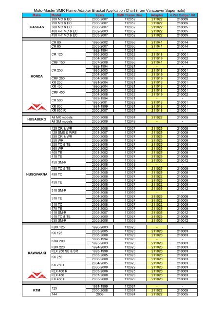 Moto-Master SMR Flame Adapter Bracket Application Chart