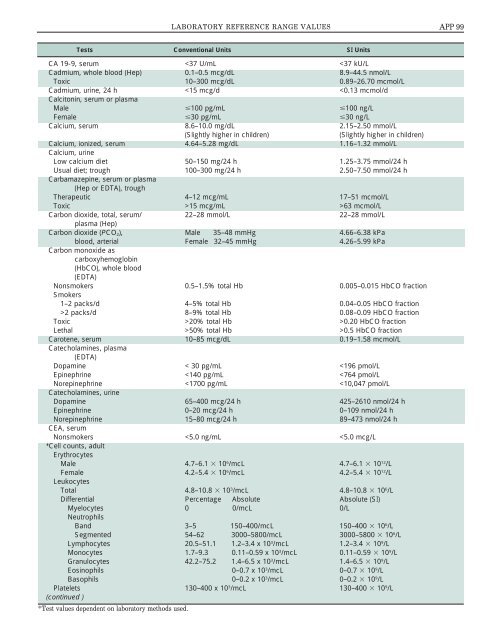 APP17 lab reference range