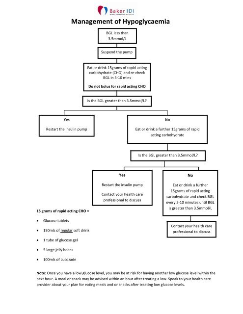Management of Hypoglycaemia - Baker IDI
