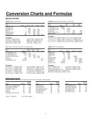 Formula conversion charts