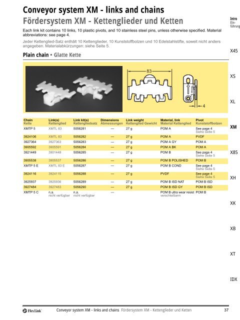 Conveyor system XM - links and chains Fördersystem XM ... - FlexLink