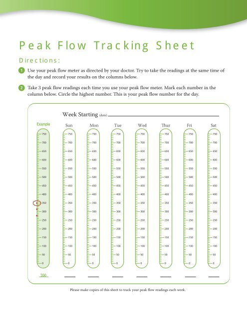 Normal Peak Flow Chart Normal Lung Hi Res Stock Photography And Images