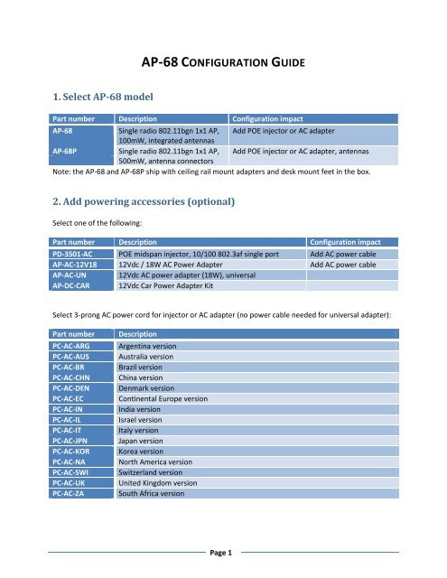 AP-68 Configuration Guide - Aruba Networks