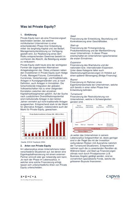 Private equity in a nutshell - Capvis