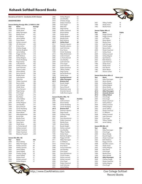 Kohawk Softball Record Books - Coe College Athletics