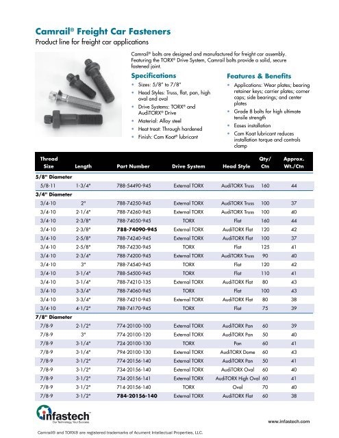 Camrail Freight Car Fasteners - Infastech