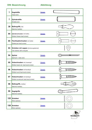 DIN ISO DIN / EN Bezeichn