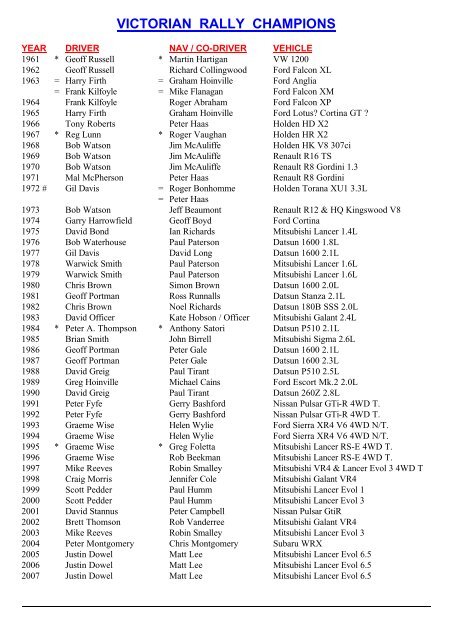 VICTORIAN RALLY CHAMPIONS - Victorian Rallying