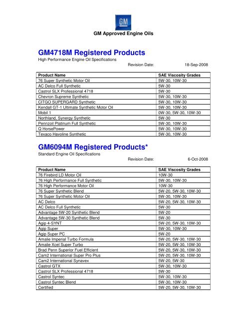 GM4718M Registered Products GM6094M Registered Products*