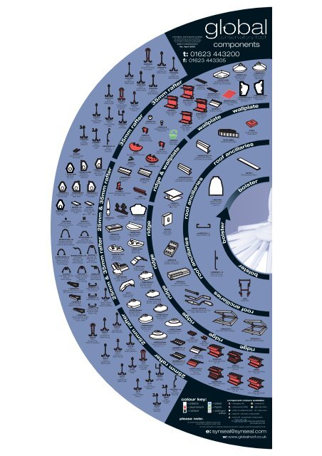 Global Component Wallchart - Astraseal Downloads
