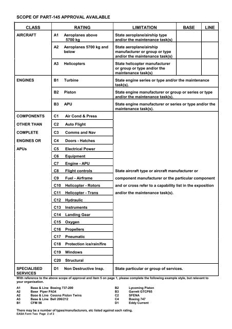 SCOPE OF PART-145 SCOPE OF PART-145
