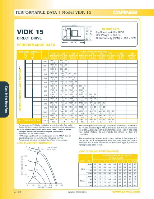 Cent. In-line Duct Fans P