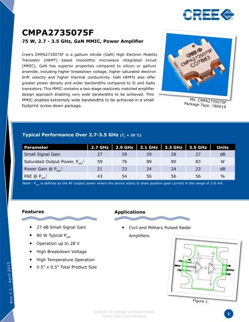 Cree, CMPA2735075F 75W, 2.7-3.5GHz GaN HEMT ... - Cree, Inc.