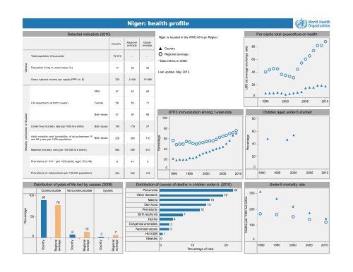 Country health profile pdf
