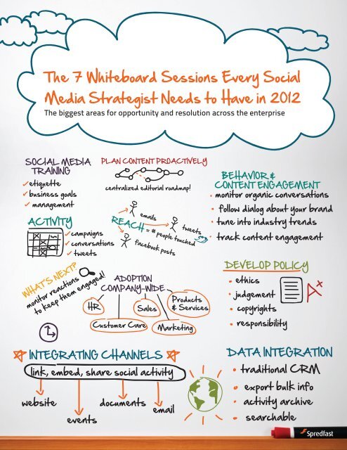The 7 Whiteboard Sessions Every Social Media Strategist Needs to Have ...
