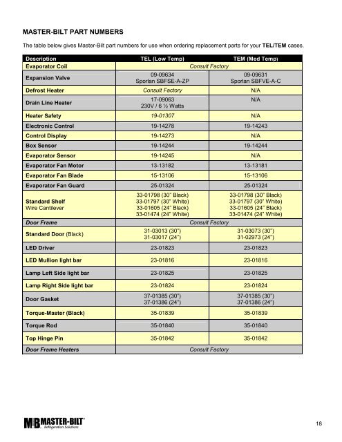 MASTER-BILT PART NUMBERS