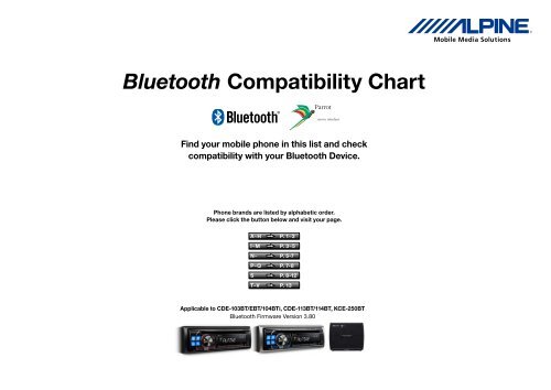 Bluetooth Compatibility Chart - Alpine