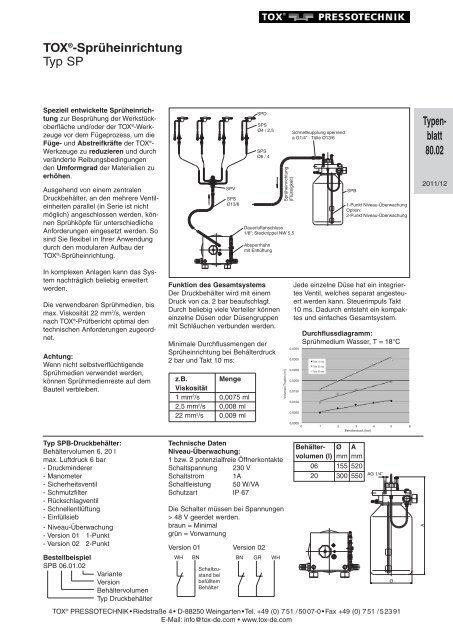 TOX®-Sprüheinrichtung Typ SP Typen- blatt 80.02