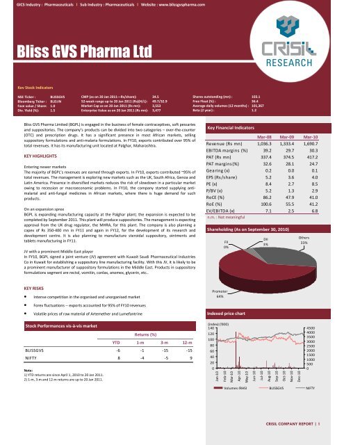 Bliss GVS Pharma Ltd - NSE