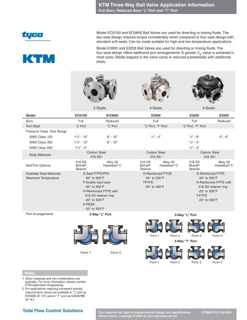 KTM 3-Way Ball Valve Overview - PEC-KC.com