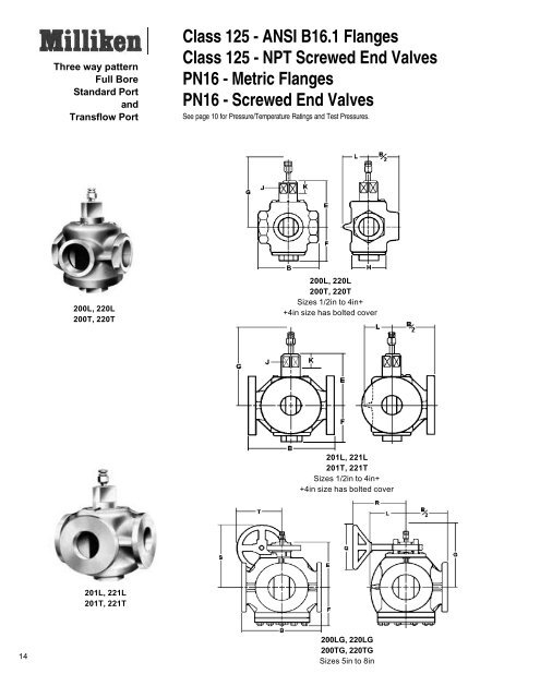 ANSI B16.1 Flanges Class 125 - NPT Screwed End Valves PN16