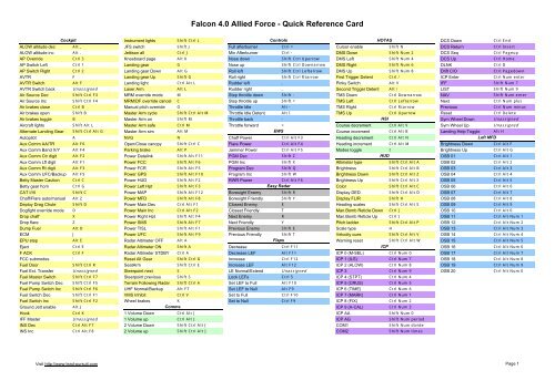 Falcon 4.0 Allied Force - Quick Reference Card